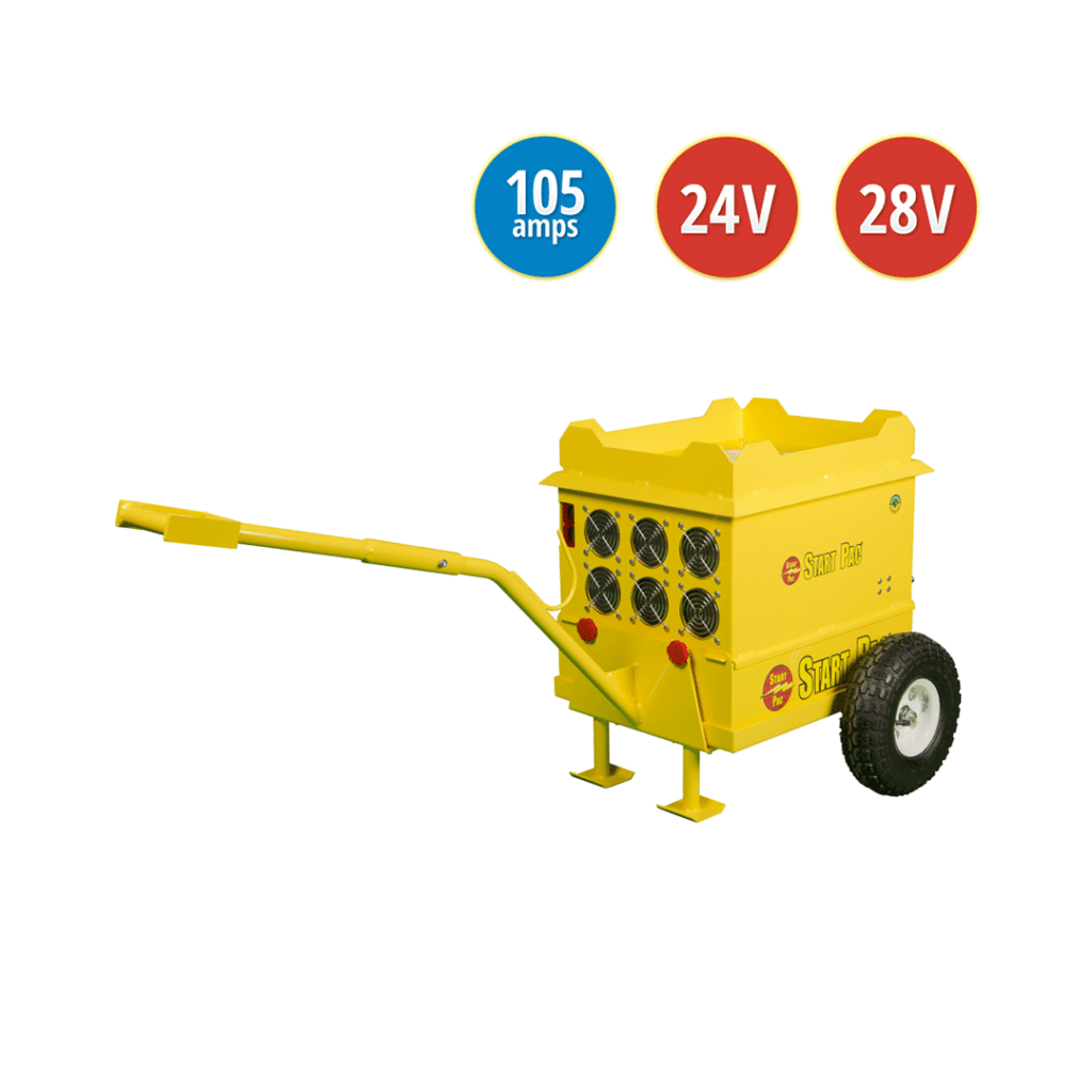 Ground Power Units (Aircraft GPU) | START PAC